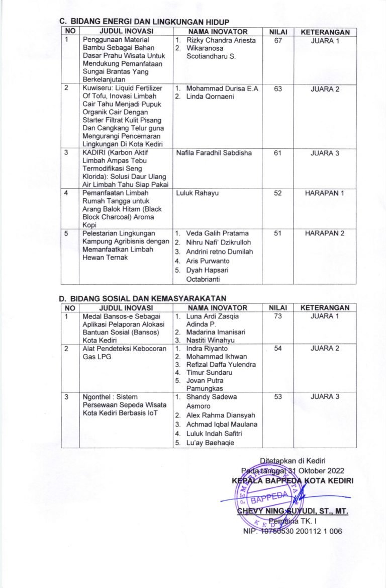 DOSEN PROGRAM STUDI SISTEM INFORMASI JUARA LOMBA INOVASI TEKNOLOGI KOTA KEDIRI TAHUN 2022 ...